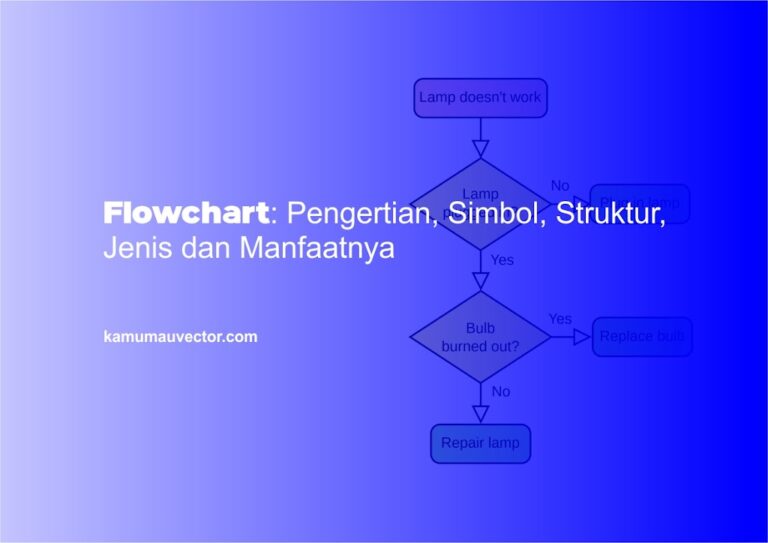 Flowchart Adalah: Pengertian, Simbol, Struktur, Jenis dan Manfaatnya ...